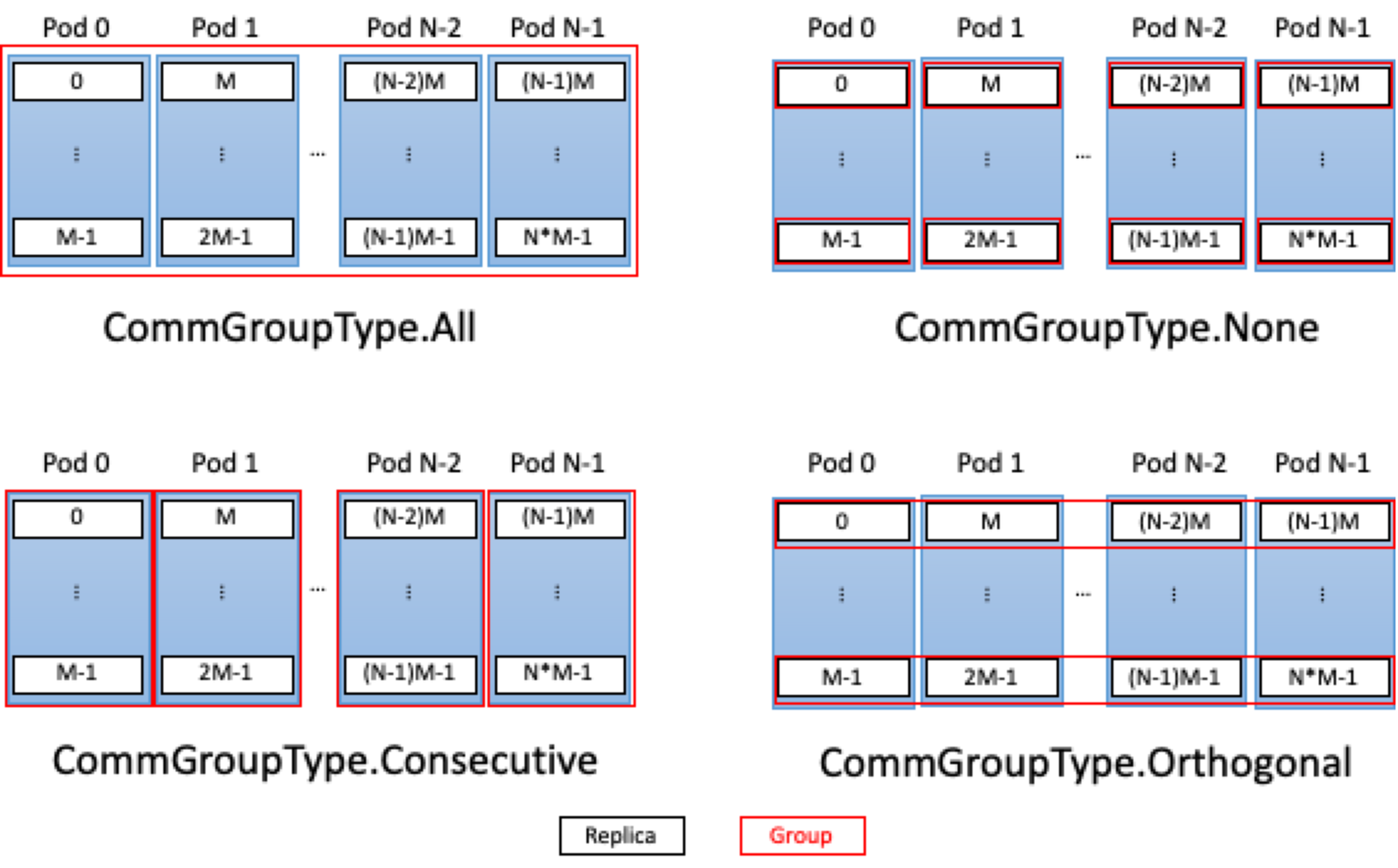 6. Grouping graph replicas — PopART User Guide